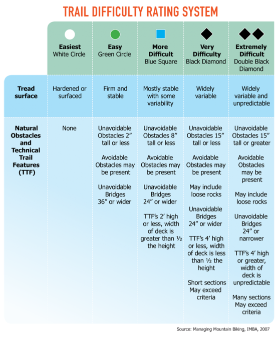 Trail Difficulty Rating - TRAILHEAD THAILAND