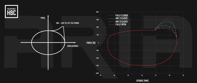 EXT ARIA - Extreme Racking Shox - EXT Air Shock